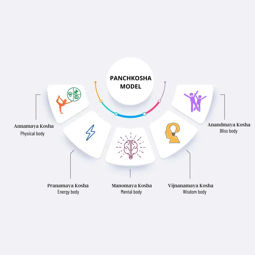 Our Approach - Balance2Bliss
